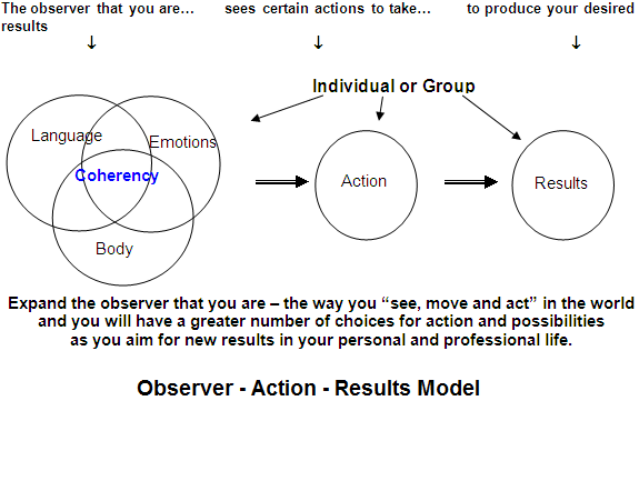 Hayward & Associates