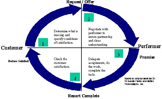 Hayward & Associates